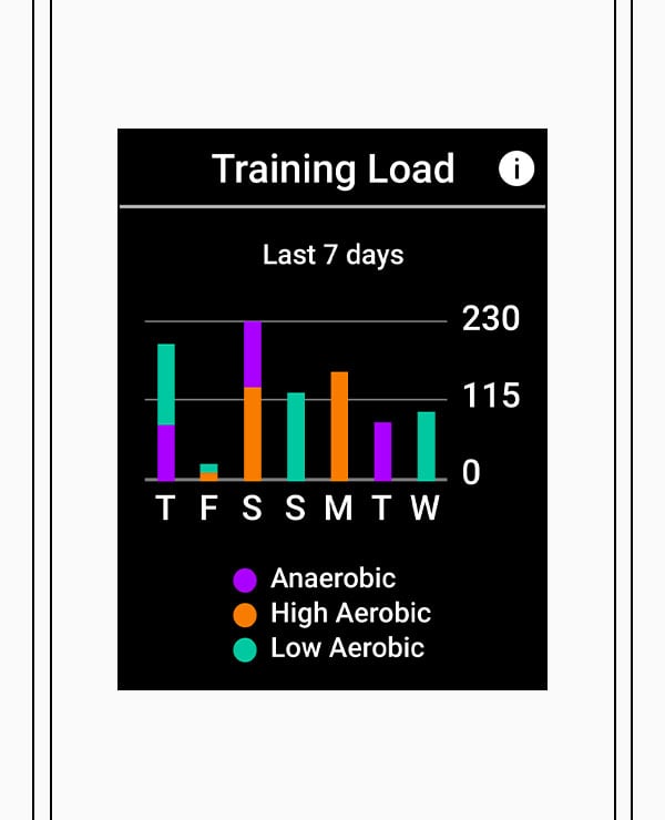 Cycling Science | Garmin Singapore